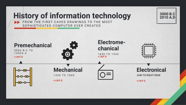 history of info. techno. | Genially
