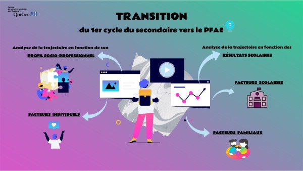 Transitions scolaires | Genially