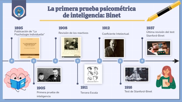 Binet -1ra prueba de inteligencia