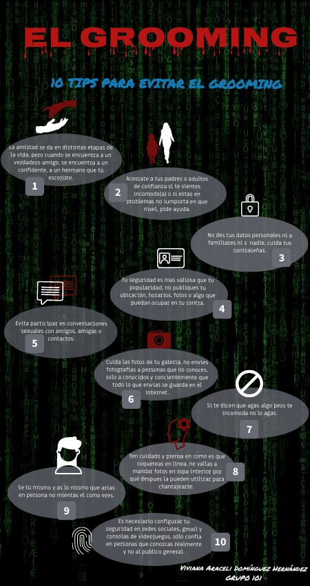 Infografía del Grooming