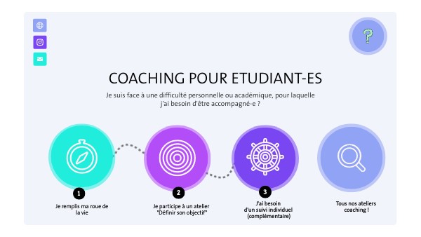 Coaching pour étudiant-es 23-24 | Genially