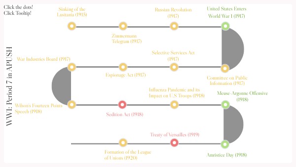 Causes of the Civil War: Period 5 in APUSH | Genially