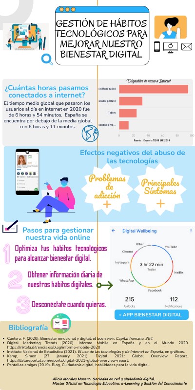 Bienestar digital - Gestión racional vida online | Genially