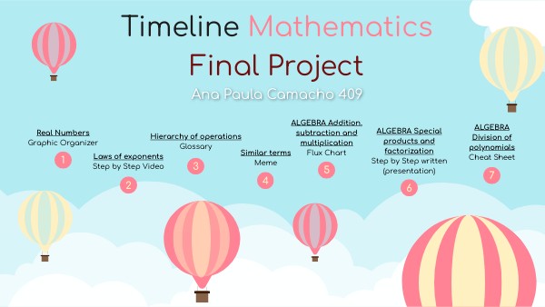 TIMELINE MATHEMATICS FINAL PROJECT_PAU CAMACHO | Genially
