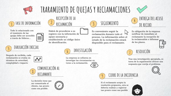 CHECKLIST VISUAL THINKING | Genially