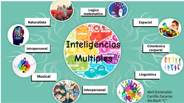 Inteligencias múltiples | Genially