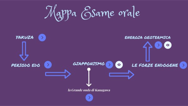 MAPPA ESAME ORALE