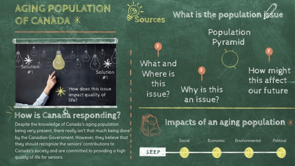 Aging population Canada