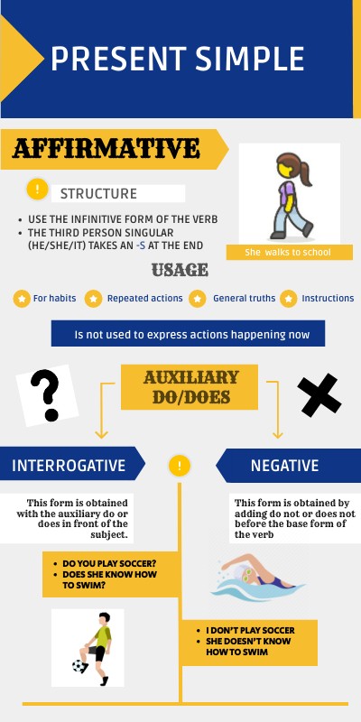 Present Simple | Genially