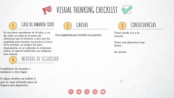 CHECKLIST VISUAL THINKING | Genially