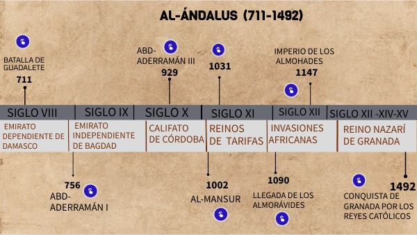 AL-ANDALUS | Genially