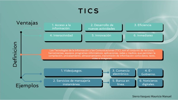 Mapa conceptual Tics | Genially