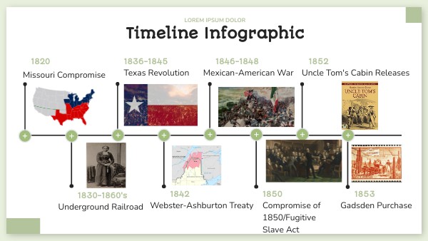 Period 5 TImeline-AP US History-Mihir Potdar 3B | Genially