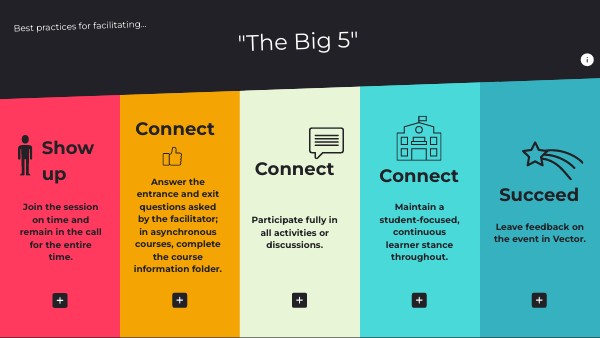 Best Practices - Big 5 | Genially