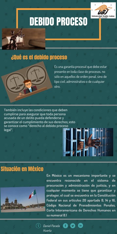 Debido proceso | Genially
