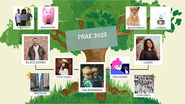 PRAE 2023 | Genially