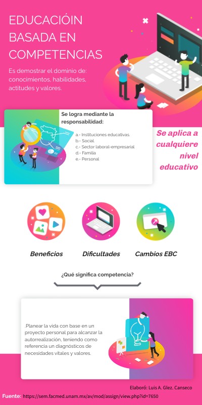 INFOGRAFIA EBC.