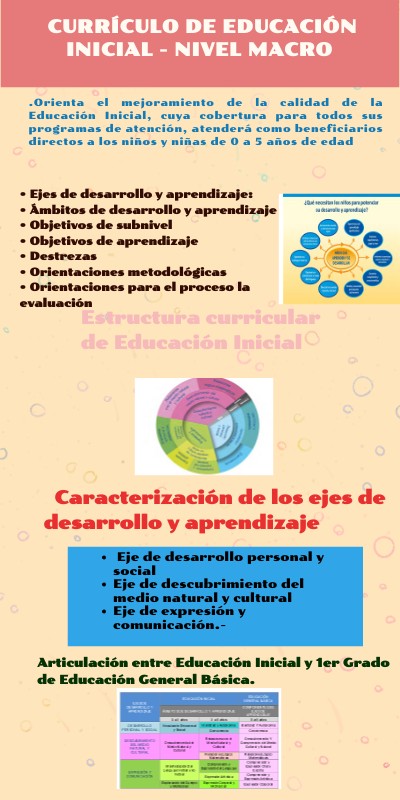 currículo de educación inicial | Genially