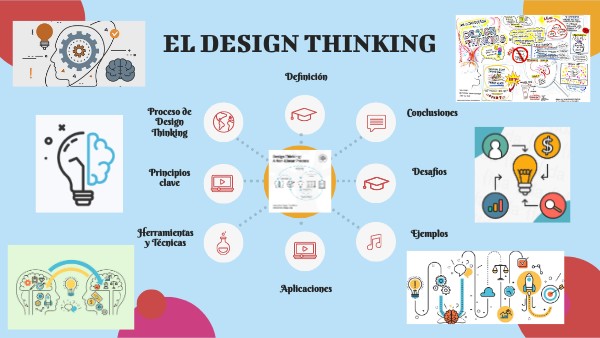 EL DESIGN THINKING_HERNANDEZ PAOLA | Genially