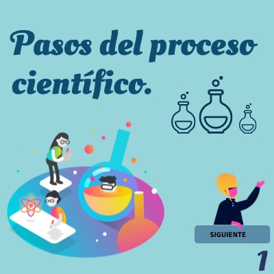 proceso científico | Genially