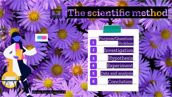 The scientific Method | Genially