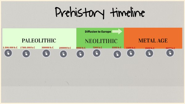 Prehistory timeline | Genially