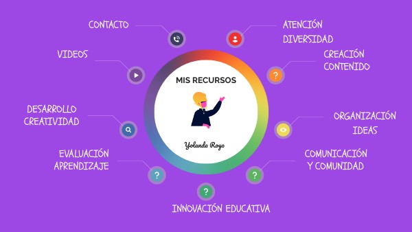 RECURSOS YOLANDA | Genially
