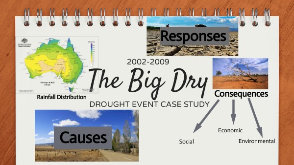 The Big Dry | Genially