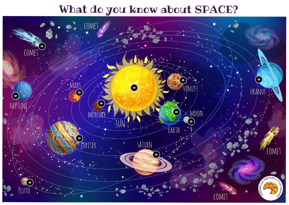 Solar System by Stasya Krapivka | Genially