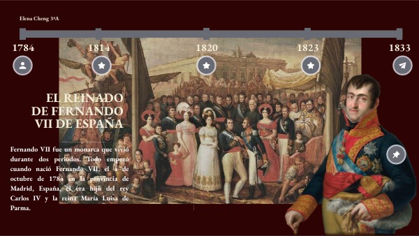 Fernando VII | Genially