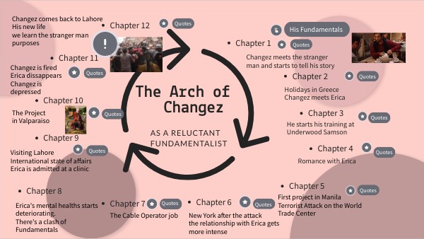 The Reluctant Fundamentalist