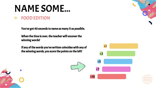 Name some.. Food edition