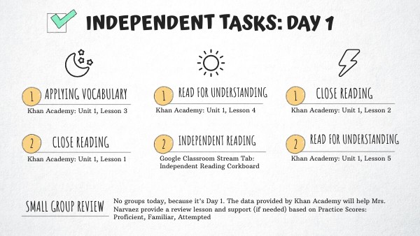 D1 Unit 1 Ind. Tasks