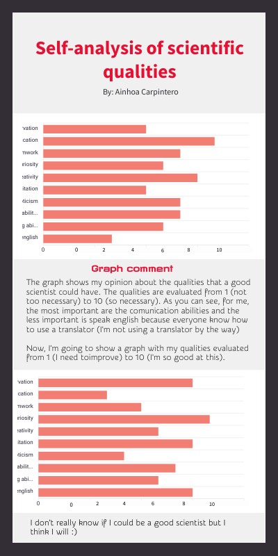 Self-analysis of scientific qualities | Genially