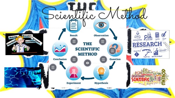 Scientific Method Lapbook.