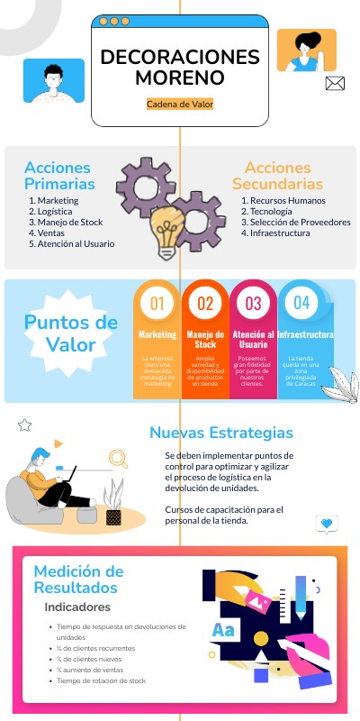 VERTICAL INFO ILLUSTRATION CORP | Genially