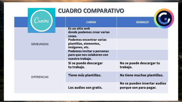 Cuadro comparativo en Genially | Genially