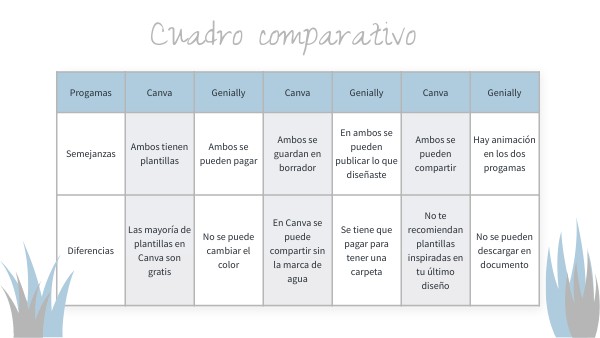 Cuadro comparativo - Stream