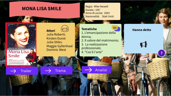 Mona Lisa Smile | Genially