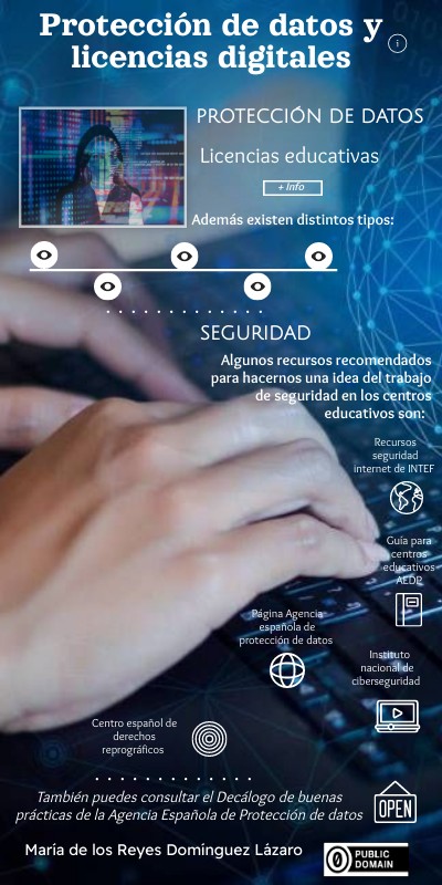 infografia datos | Genially