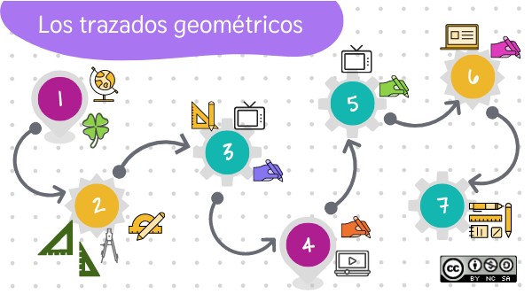 trazados geométricos | Genially