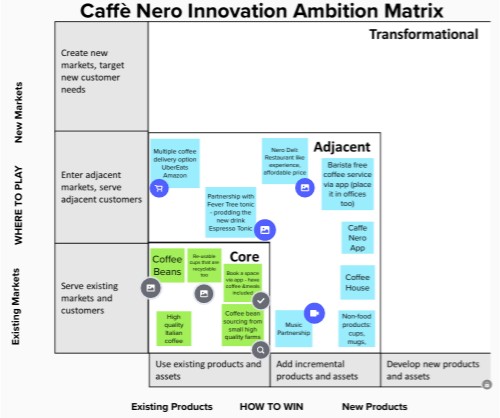 Innovation Ambition Matrix
