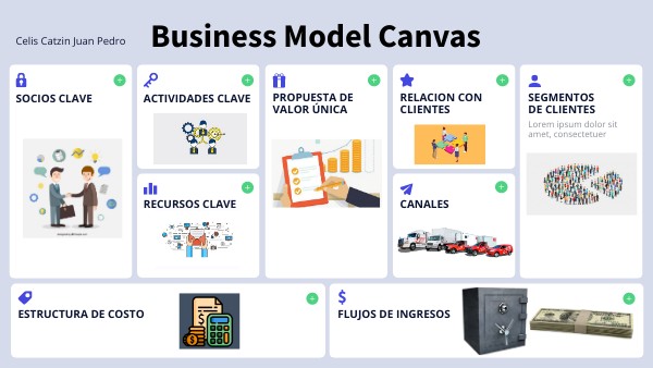 LEAN CANVAS | Genially