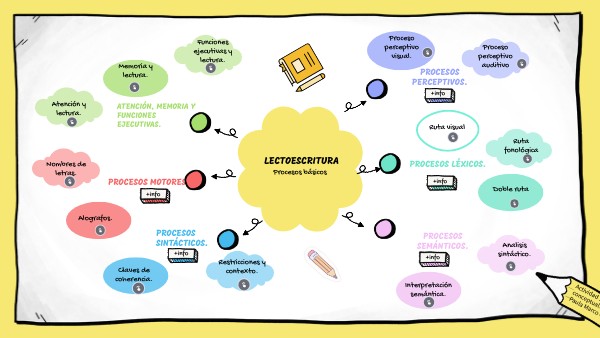 MAPA CONCEPTUAL | Genially