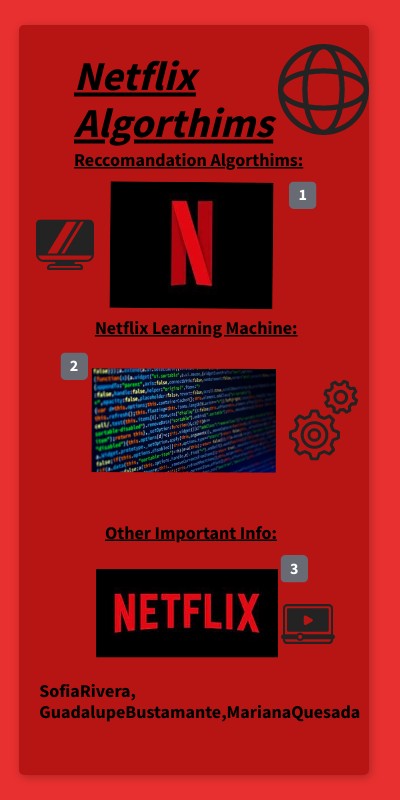 Netflix Algorthim