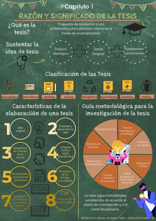 CAP 1. RAZÓN Y SIGNIFICADO DE LA TESIS | Genially