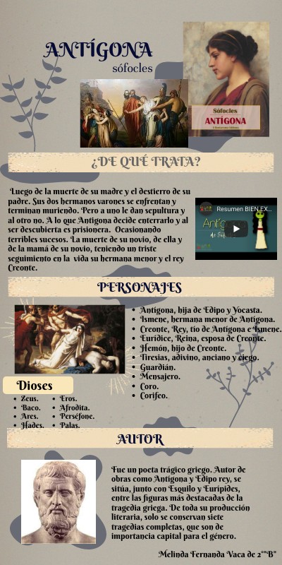infografia de Antigona | Genially