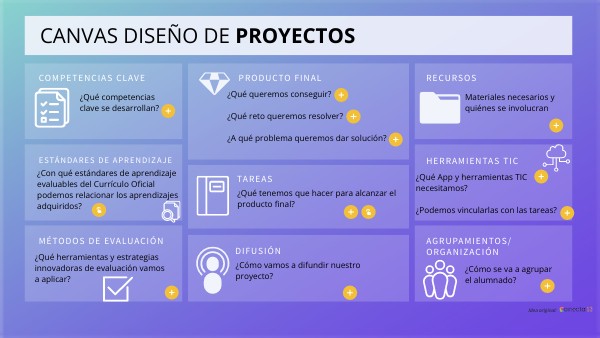 CANVAS ABP | Genially