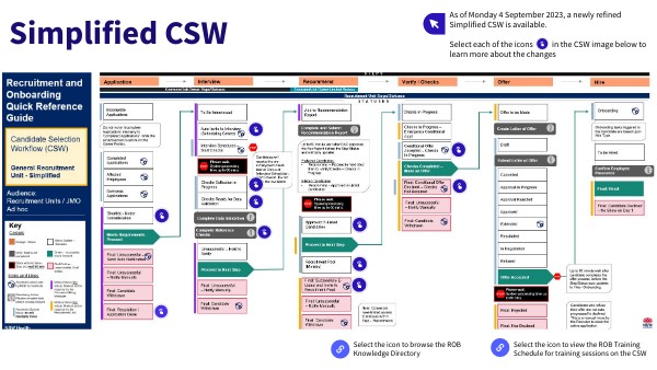 Simplified CSW
