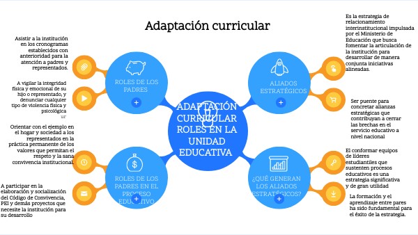 ROLES EDUCATIVOS | Genially